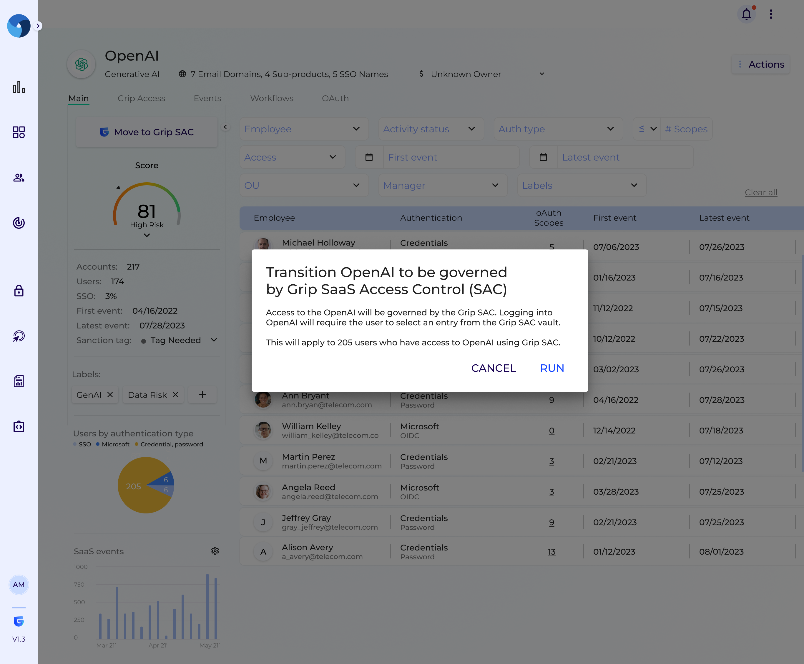 The Challenge of MFA Everywhere - Security Boulevard